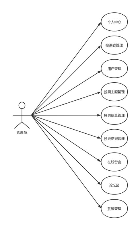【青岛恒星科技学院毕业论文】在线投票系统的设计与实现在线投票系统毕业论文 Csdn博客