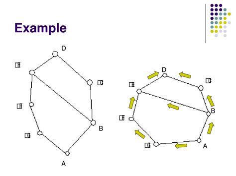Ppt Subgroup Lattices And Their Chromatic Number Powerpoint Presentation Id1000480