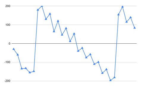 Configure Radio At Nrf52811 For Antenna Switching Nordic Qanda Nordic