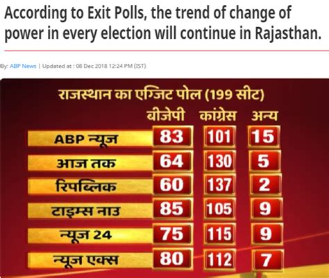 Old And Unrelated Exit Poll Visuals Circulated As The Exit Poll Results