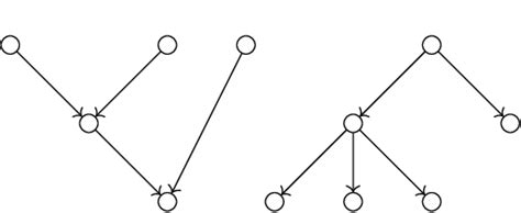 Figure 11 From Parallel Machine Scheduling With Precedence Constraints