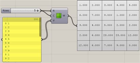 Numeric Array In The Matrix Grasshopper