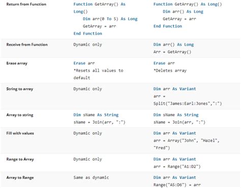 Mastering Vba Arrays In Excel A Comprehensive Tutorial