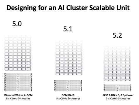 VAST Data Turns BlueField DPUs Into Storage Controllers For Nvidia GPU Servers Blocks And Files