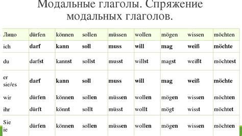 Модальные слова в немецком языке Немецкий язык онлайн Изучение уроки