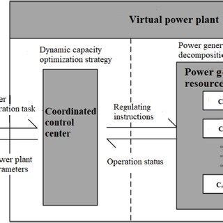 Schematic Diagram Of VPP Operation Download Scientific Diagram