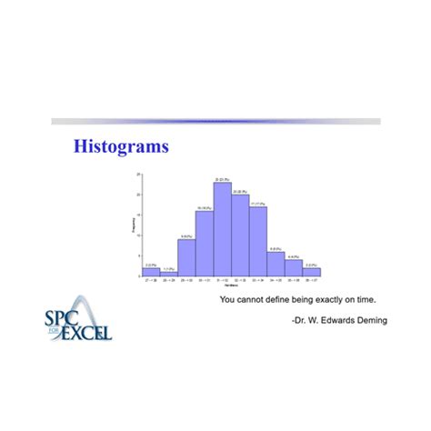 Complete Teaching Guides To Spc Spc For Excel