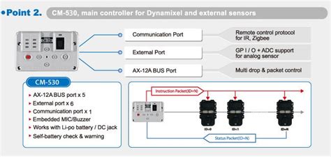 Bioloid Premium Robot Kit