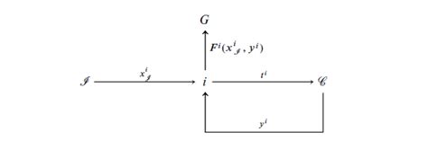 Creating Arrow Plot With Tikz TeX LaTeX Stack Exchange