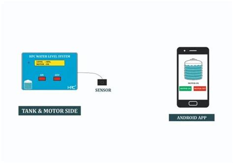 HPC Water Level Monitoring Controlling System Using Android App Model HPC48 At 10500