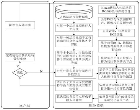 A 3d Motion Reconstruction Method Based On Rgb Color And Depth Images