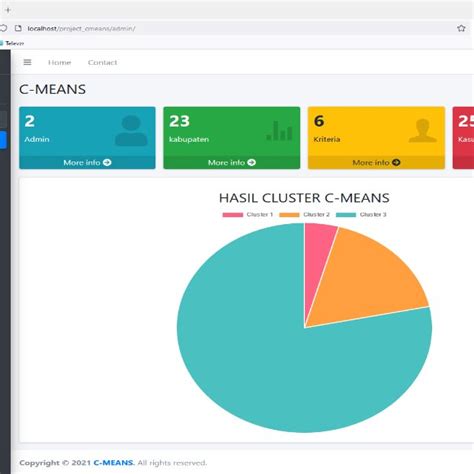 Clustered Dashboard Page Download Scientific Diagram