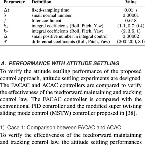 Controller Parameters In Simulations Download Scientific Diagram