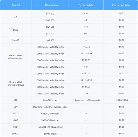 Broaden Your Options Trading Experience With Index Options Trading Webull