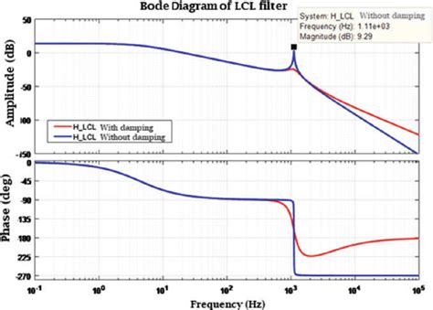 Bode Diagram With And Without The Damping Resistor Download Scientific Diagram