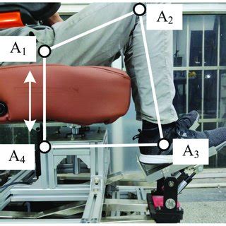 Closed Loop Diagram Download Scientific Diagram