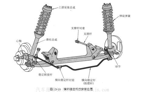 横向稳定杆的作用 汽车维修技术网