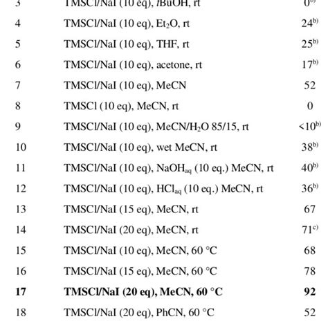 Deprotection Of 1a U By Tmscl Nai In Mecn Download Scientific Diagram