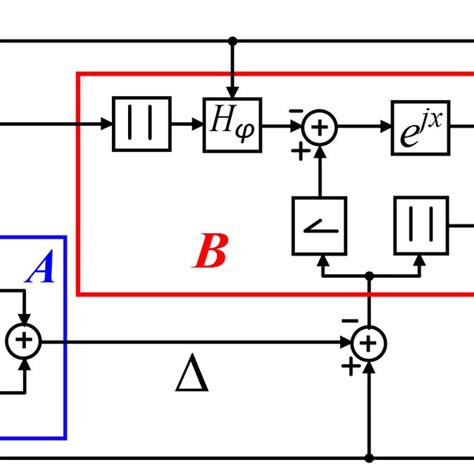 Functional Scheme For The Implementation Of The Iterative Procedure Download Scientific