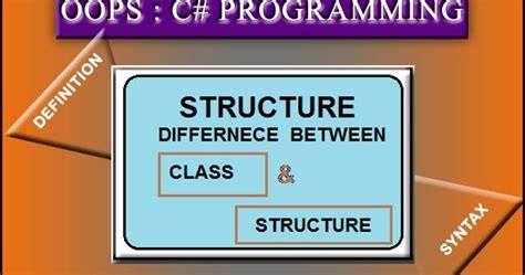 Structure In C Sharp ~ Readrwrite Blogs