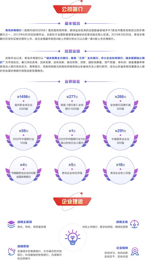 青岛农商银行2023年校园招聘