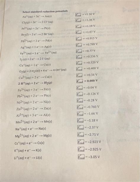 solved using data from the first two pages of this exam