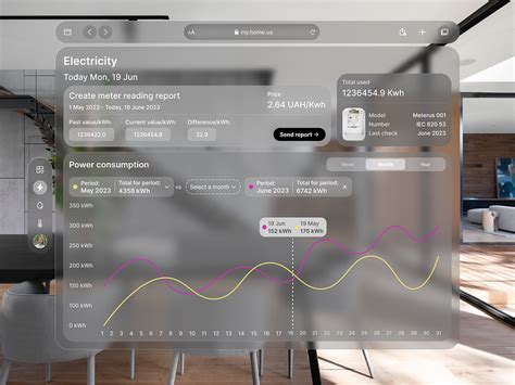 Electricity Dashboard Designs Themes Templates And Downloadable