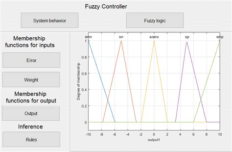 Gui Screen For Fuzzy Logic Download Scientific Diagram
