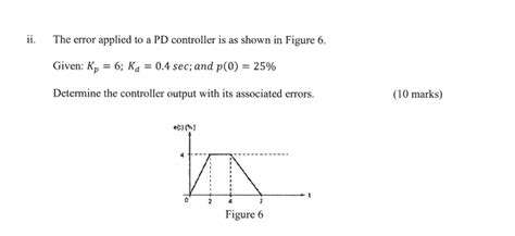Solved Ii The Error Applied To A PD Controller Is As Shown Chegg