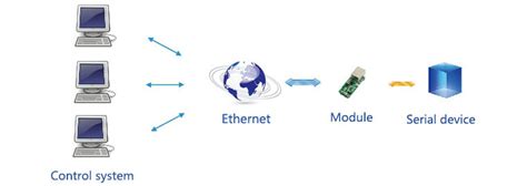 Конвертер Uart Ethernet від Waveshare купити в Києві та Україні