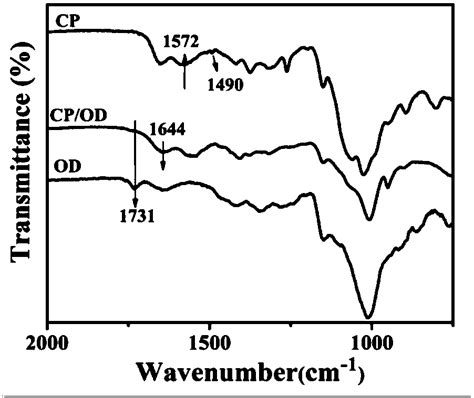 Electrical Stimulation And Ph Dual Response Antibacterial Injectable