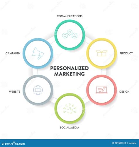 Personalized Marketing Strategy Chart Diagram Infographic Presentation Template Vector Has