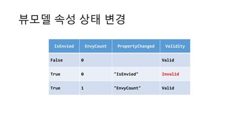 Reactive Model View Viewmodel Architecture Pptx Programming Languages Computing