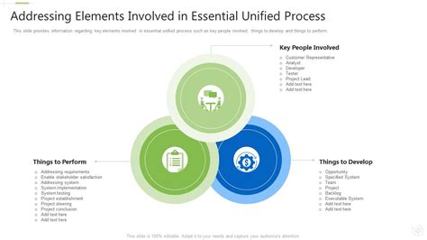 essential unified procedure essup it addressing elements involved in