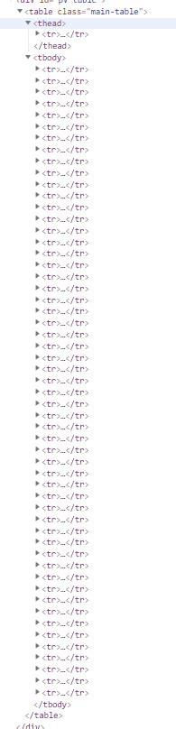 Freeze First Column In Html Table Dash Python Plotly Community Forum