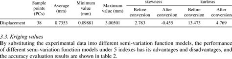 Comparison Of Displacement Data Before And After Logarithmic Transformation Download