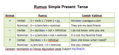 Pengertian Rumus Contoh Kalimat Simple Present Tense Hot Sex Picture