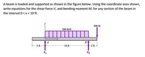 A Beam Is Loaded And Supported As Shown In The Figure Below Using The
