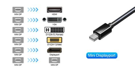 Mini Display Port Everything You Need To Know MAGEX