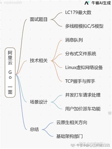 阿里云 Go 一面面经 知乎