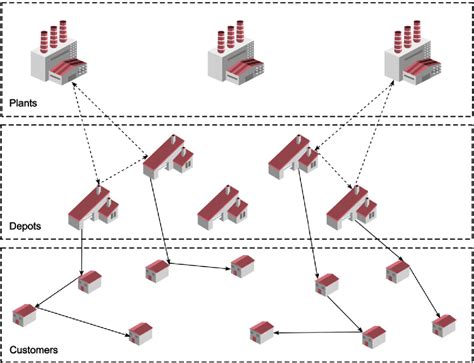 Figure 2 From A Two Echelon Location Routing Problem Considering Sustainability And Hybrid Open
