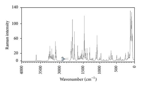 Experimental A B And Theoretical C D Vibrational Spectra Download Scientific
