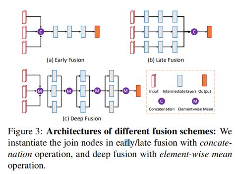Multi View 3d Object Detection Network For Autonomous Driving Ahuzcl