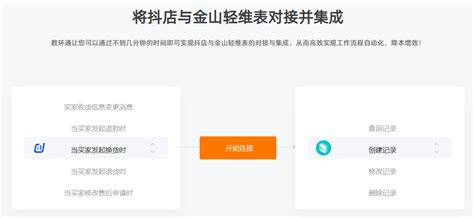 抖店对接金山轻维表,完成数据自动化同步 数环通 抖店对接金山轻维表,完成数据自动化同步 数环通