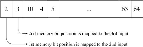 figure 1 from a new genetic design for error correcting code for power