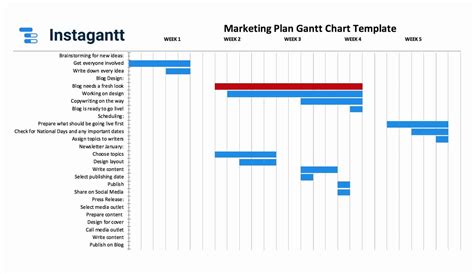 Instagantt Using Gantt Charts To Manage Your Projects
