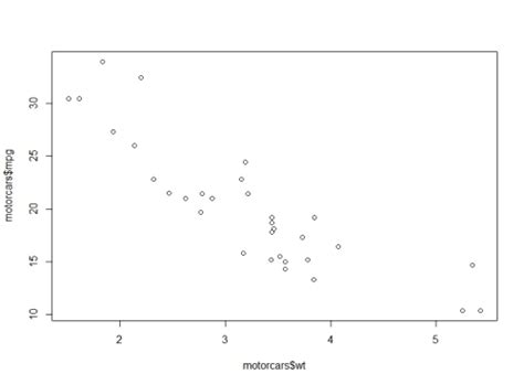 Create A Correlation Matrix In R R Bloggers
