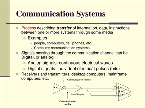 Ppt Introduction To Communication Systems And Networks Powerpoint Presentation Id 229503
