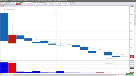 고급 강의 188 메이저의 관점에 대한 진전된 논의 8 개인의 심리의 결합을 통한 매수지점에 대한 확신 강화 Youtube
