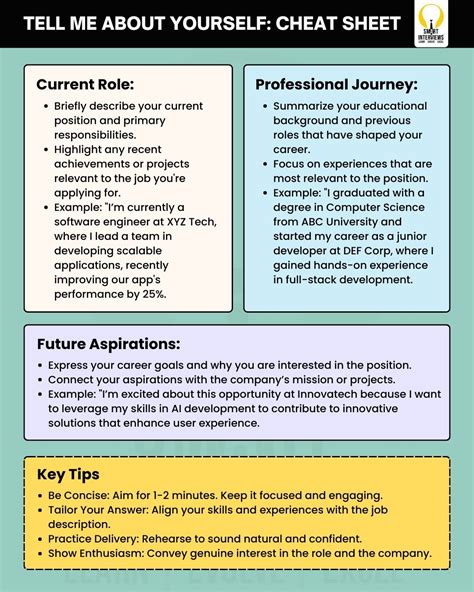 Smart Interviews On Linkedin Careertips Interviewcheatsheet Interviewtips Careerguide